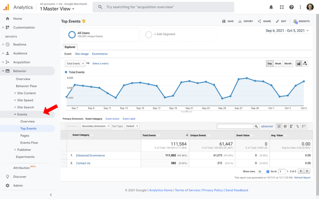What is event count in Google Analytics? A Comprehensive Guide